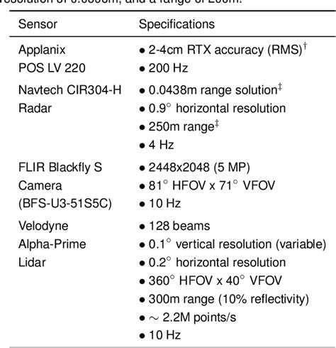 Boreas A Multi Season Autonomous Driving Dataset