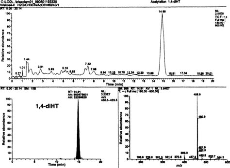 Total Ion Chromatogram Mass Chromatogram And Mass Spectrum Of Unknown