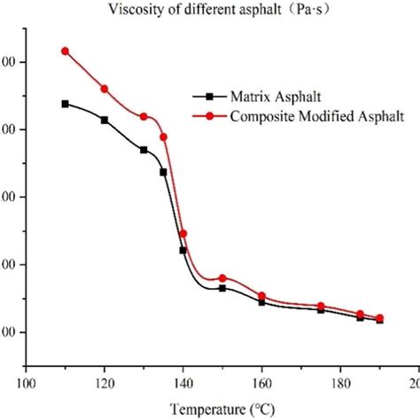 Brookfield Viscosity Formula At Geri Hodge Blog