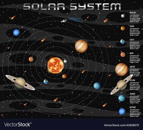 Free Solar System Chart