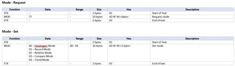 Electronics Blog Arduino Usb Host And Smtech Dm620 With Datalogging