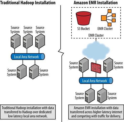 1 Introduction To Amazon Elastic Mapreduce Programming Elastic Mapreduce Book