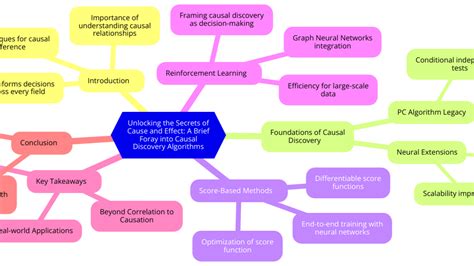 Unlocking The Secrets Of Cause And Effect A Brief Foray Into Causal Discovery Algorithms