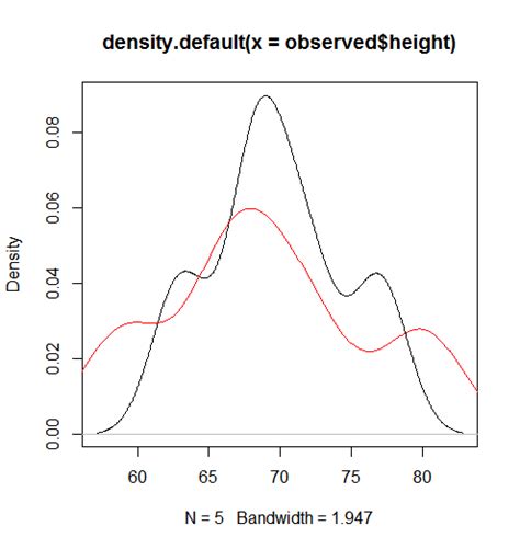R Matching The Distribution Of A Modeled Data Set To That Of An