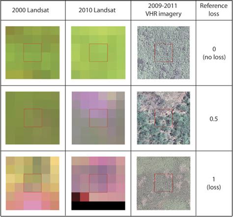 Example Of Sample Block Visual Interpretation For The Map Scale Download Scientific Diagram