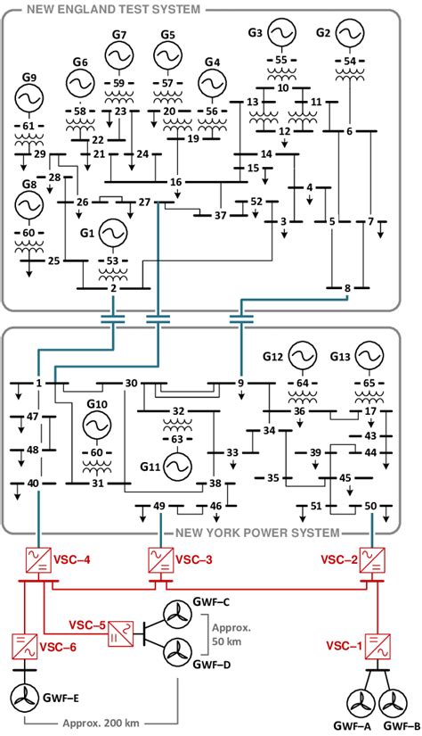 Modified Nets Nyps Test Network Including Six Terminal Vscmtdc Grid