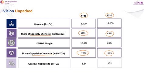 Pcbl Special Bet Alpha Ideas