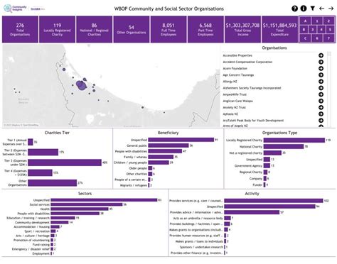 data n dashboards limited on linkedin wbop cssodashboard datapower communityinsights