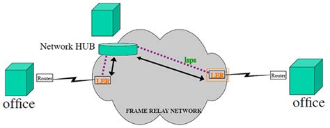 Frame Relay Vs Mpls Relay Protocol Infoupdate Org