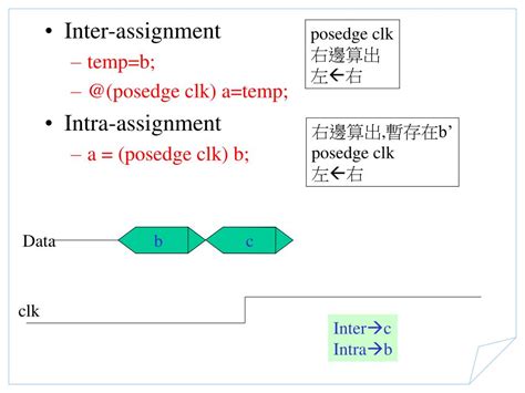 Ppt Verilog Powerpoint Presentation Free Download Id3389976