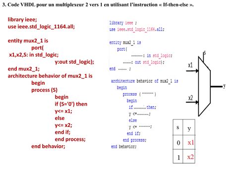 Correctiontd 1 Vhdl2947pptx Programming Languages Computing