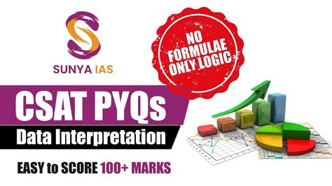 Csat Pyqs Topic Wise Data Interpretation Upsc Cse Prelims 2023 Sunya Ias Youtube