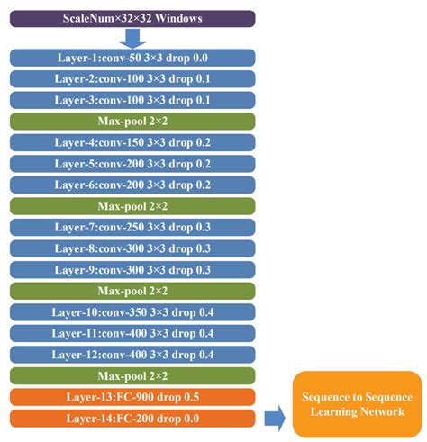 ml tasks image ocr scan · issue 191 · junxnone aiwiki · github