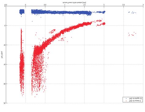 Thd As A Function Of Injected Power Download Scientific Diagram