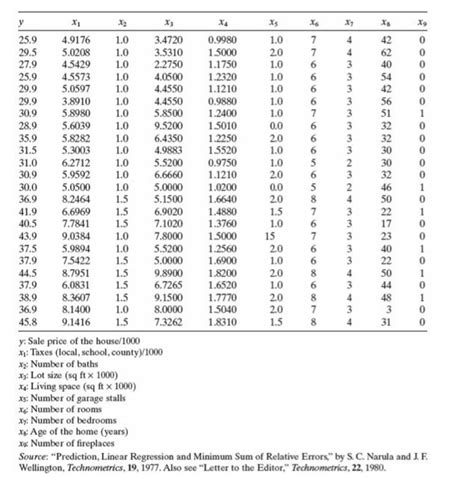 Solved 1 Question 45 Fit A Multiple Linear Regression