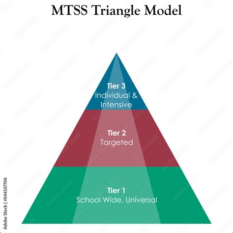Mtss Is A School Model That Uses Data Driven Problem Solving And