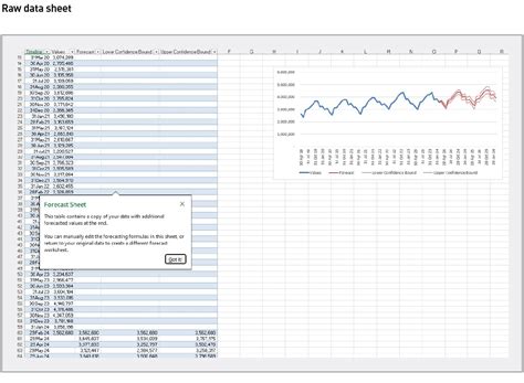 How Excel Builds On Basic Principles To Assist Forecasting