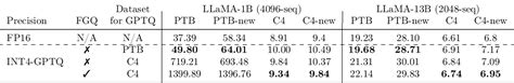 table 1 from zeroquant 4 2 redefining llms quantization with a new