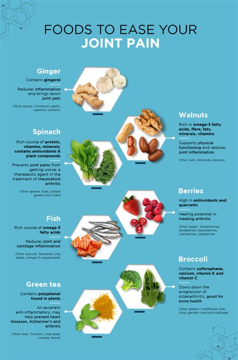 7 Food Items To Take Care Of Joint Problems Truebasics Blog