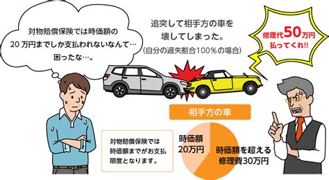[最も欲しかった] 保険 車 理 162468 車 ドア ぶつけた 修理代 保険