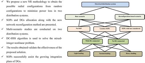 optimal network reconfiguration in active distribution networks with