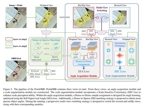 Cv计算机视觉每日开源代码paper With Code速览 20231129sed A Simple Encoder Decoder For Open Vocabulary Csdn博客