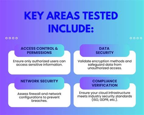 Cloudsecurity Penetrationtesting Cybersecurity Cloudpentesting