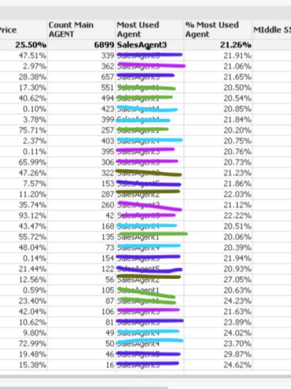 Colour Cells Based On First Sorted Value Logic Qlik Community 1652724