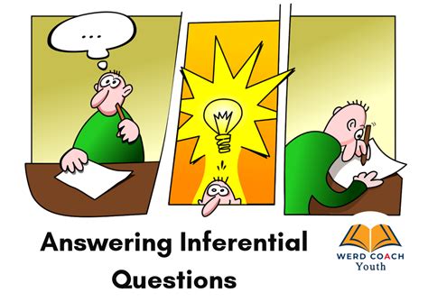 Inferential Questions WERD Coach Limited