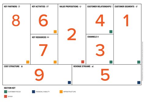 What Is A Business Model Definition Explanation And 30 Examples You