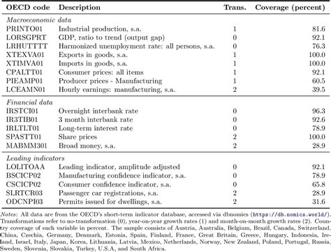Table 2 From Approximate Bayesian Inference And Forecasting In Huge