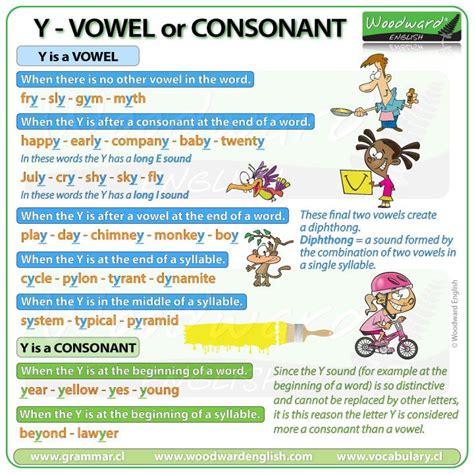 Ghim Trên English Grammar