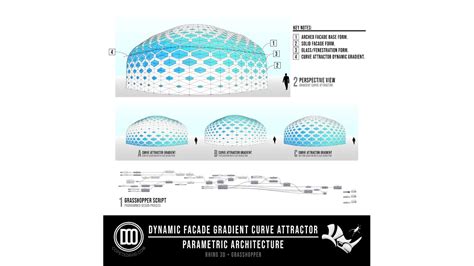 Video Tutorial Dynamic Facade Gradient Curve Attractor Grasshopper Mcneel Forum