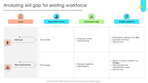 Data Driven Approach To Optimise Analyzing Skill Gap For Existing Workforce Crp Ss V