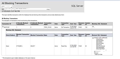 Sql Managed Instance Blocking Transaction Microsoft Qanda