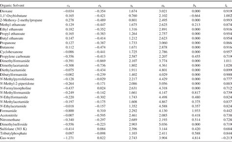 Solvent Solubility Chart