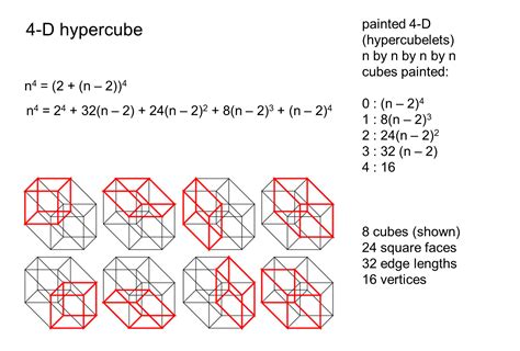 MEDIAN Don Steward Mathematics Teaching Painted Cube