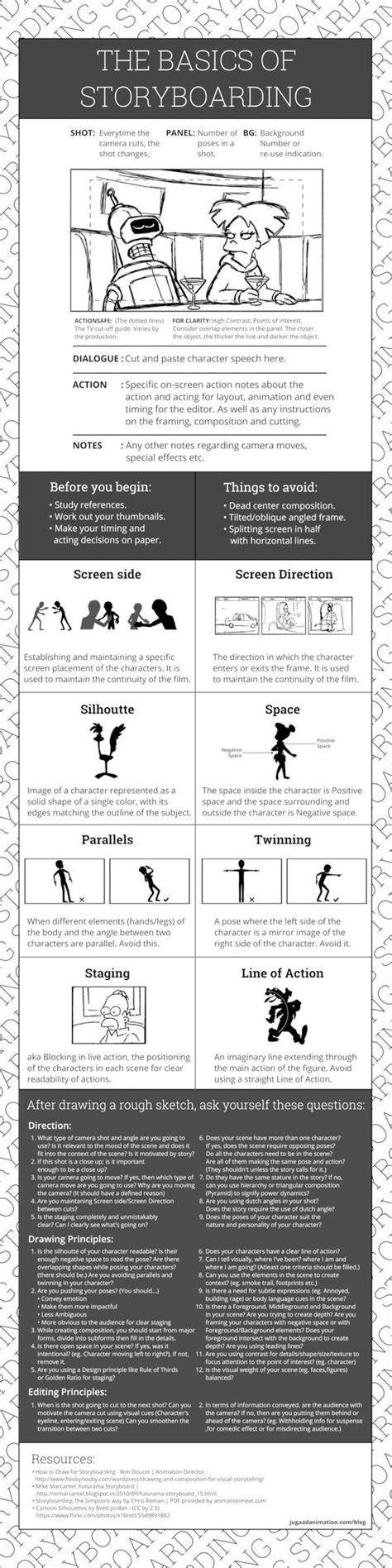 Pin By Lizbet Nundy On Animation Storyboard Comic Tutorial Animation Tutorial
