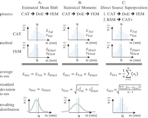 Approaches For Coupling Of Statistical Simulations Download Scientific Diagram