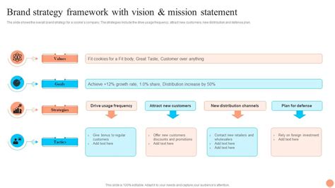 Brand Strategy Framework With Vision And Mission Statement Ppt Example