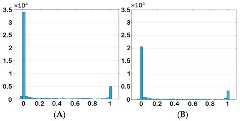 Fluids Free Full Text Predicting The Dynamic Parameters Of Multiphase Flow In Cfd Dam Break