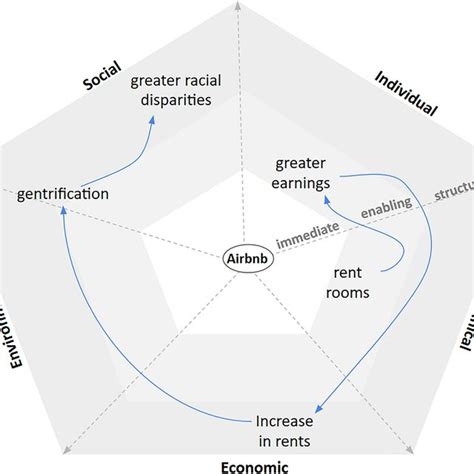 Birgit Penzenstadler Professor Associate Dr Rer Nat Habil