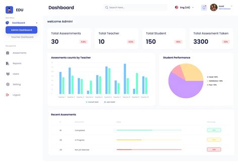 muhammad asad on linkedin college admin dashboard ui