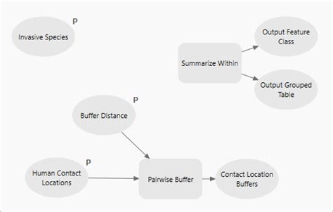 Make A Geoprocessing Model—arcgis Pro Documentation