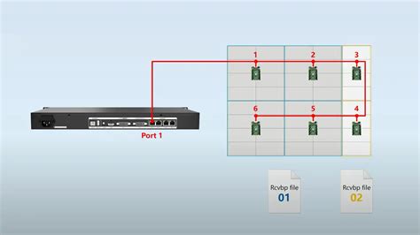 Complete Guide To Configuration Files For Colorlight Receiver Card Colorlit Led
