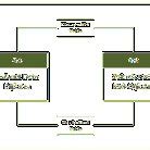 Context Diagram Figure 2 Diagram Level 0 Download Scientific Diagram