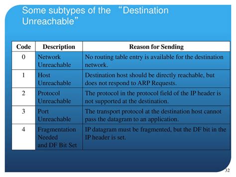 IP The Internet Protocol Ppt Download