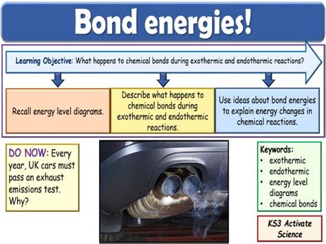 Bond Energies Ks3 Activate Science Teaching Resources