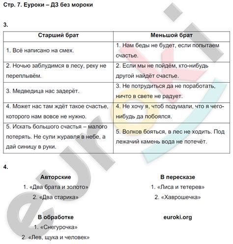 ГДЗ Литература 4 класс Ефросинина 2023 Рабочая тетрадь № стр 7 Фото решебник