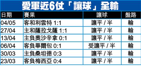西甲重心：馬體會「愛」上盤 畢傑 蘋果日報•聞庫